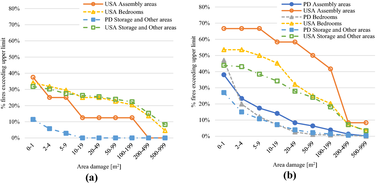 A Critical Evaluation of BS PD 7974-7 Structural Fire Response Data ...