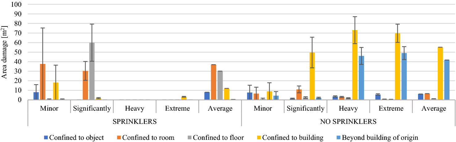 A Critical Evaluation of BS PD 7974-7 Structural Fire Response Data ...
