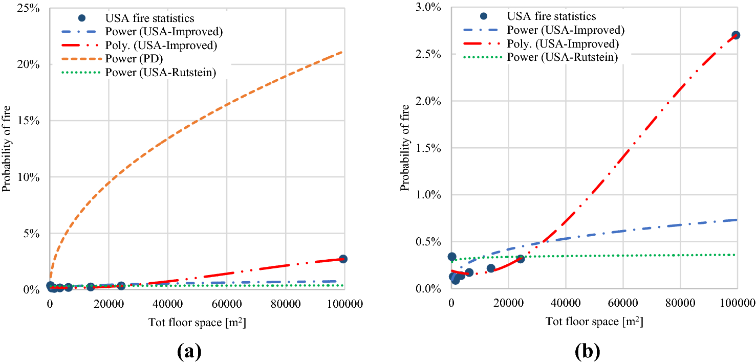 A Critical Evaluation of BS PD 7974-7 Structural Fire Response Data ...