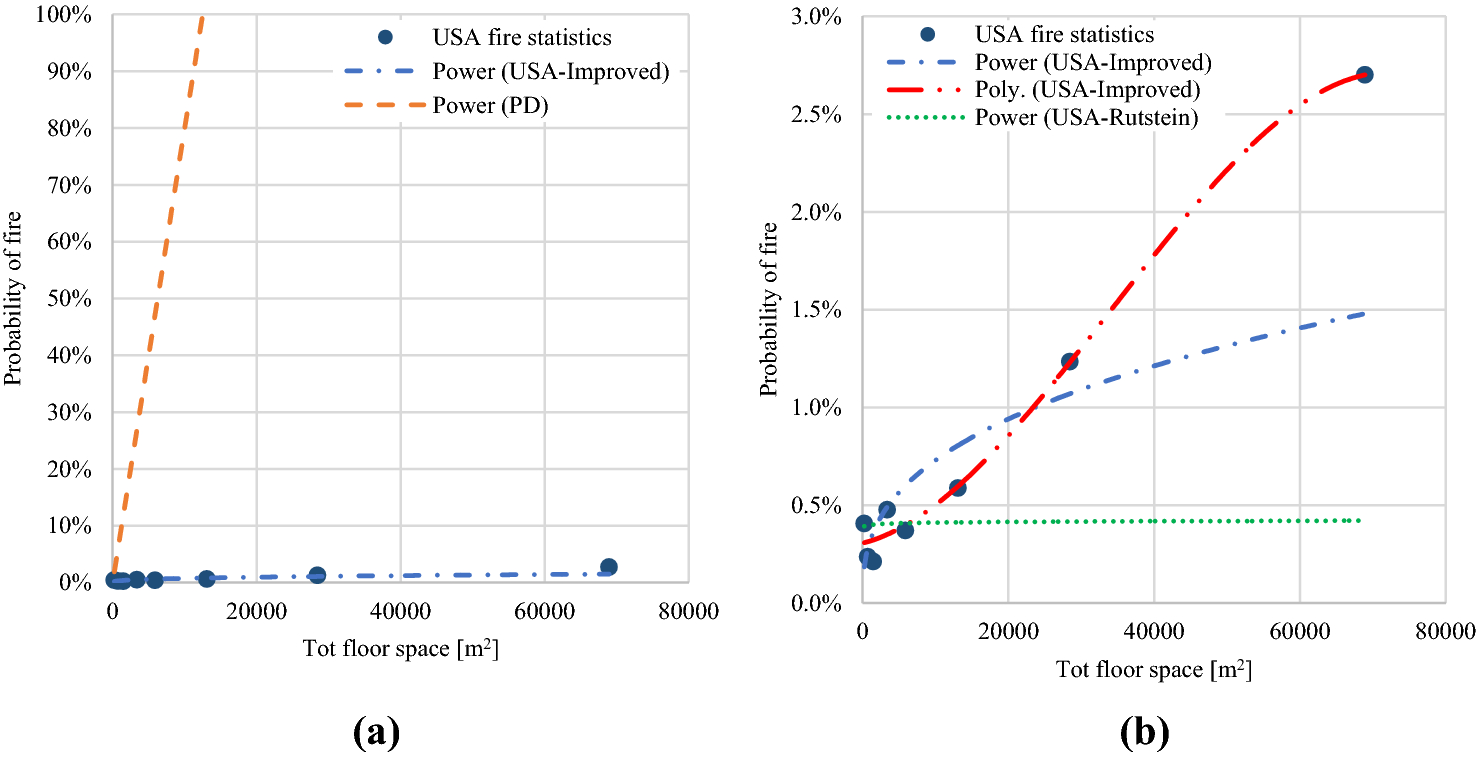 A Critical Evaluation of BS PD 7974-7 Structural Fire Response Data ...