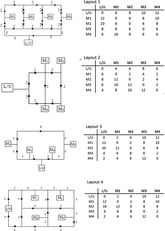 Simulation-based optimization approach for simultaneous scheduling of vehicles and machines with ...