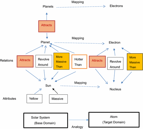 Greenhouse Effects in Global Warming based on Analogical Reasoning | SpringerLink