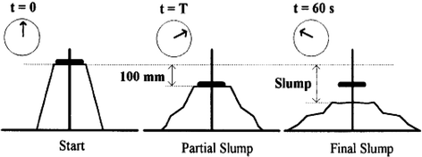 Design and Application of Underground Mine Paste Backfill Technology ...