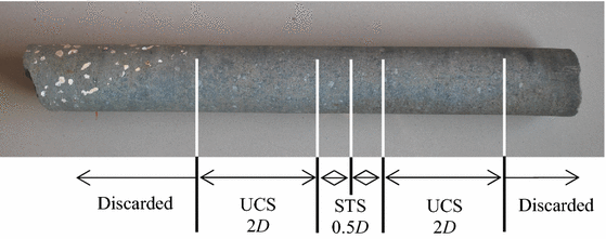 An Equation to Evaluate the Unconfined Compressive Strength of Rock ...