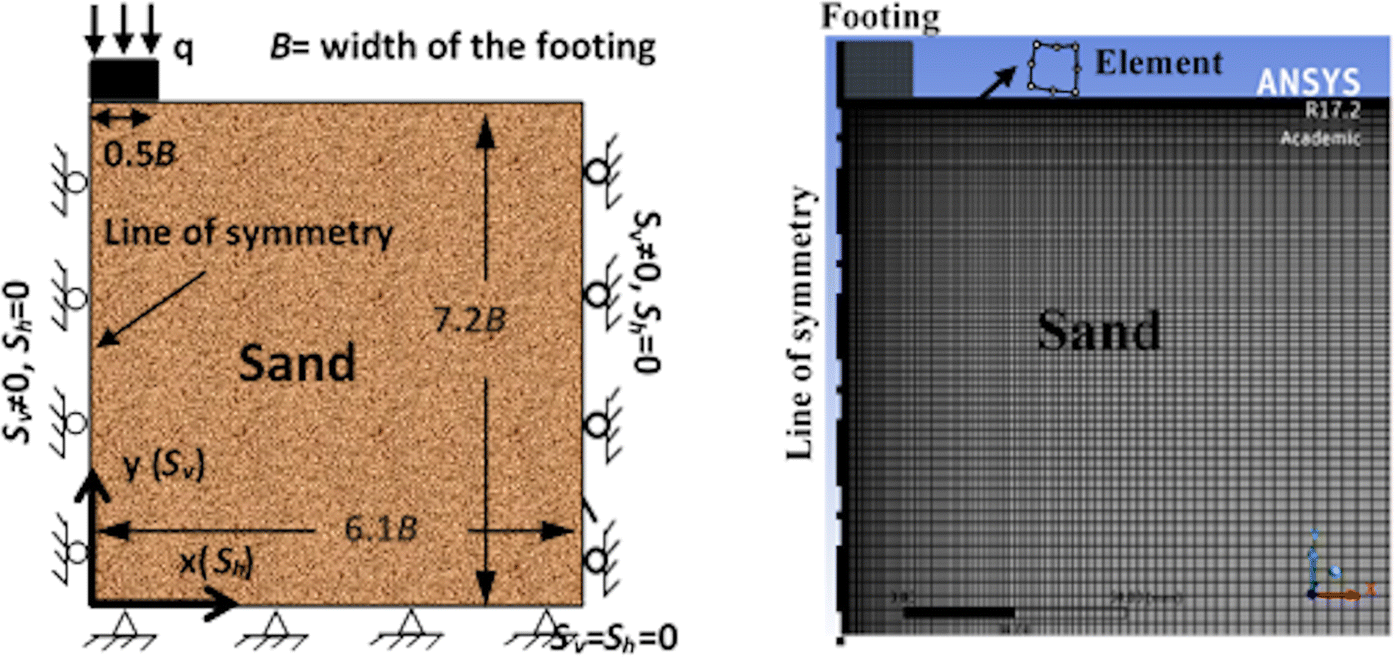 Local Scale Displacement Fields in Grains–Structure Interactions Under Cyclic Loading ...