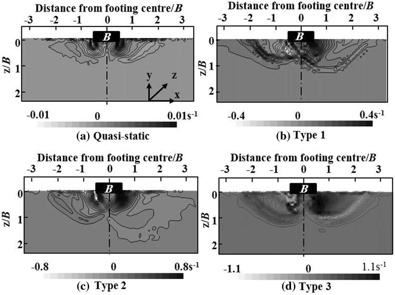 Local Scale Displacement Fields in Grains–Structure Interactions Under Cyclic Loading ...