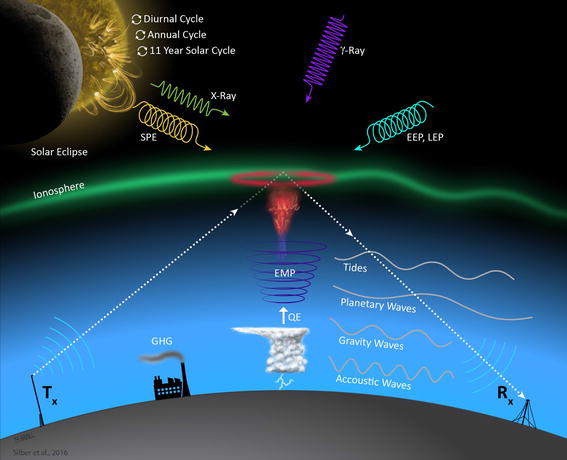 On the Use of VLF Narrowband Measurements to Study the Lower Ionosphere ...