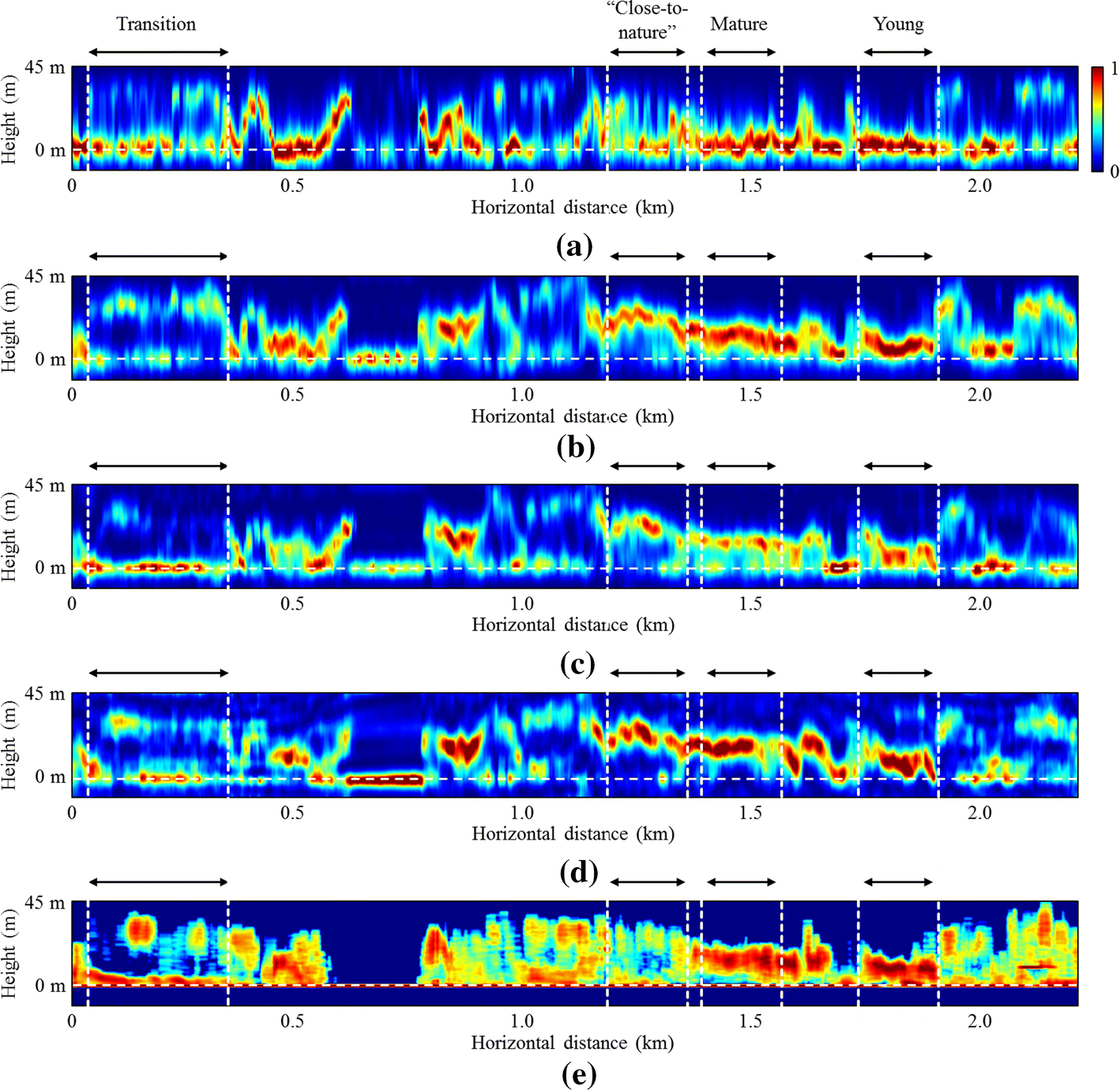 Lidar Range Equation For Bistatic Mode - Tessshebaylo