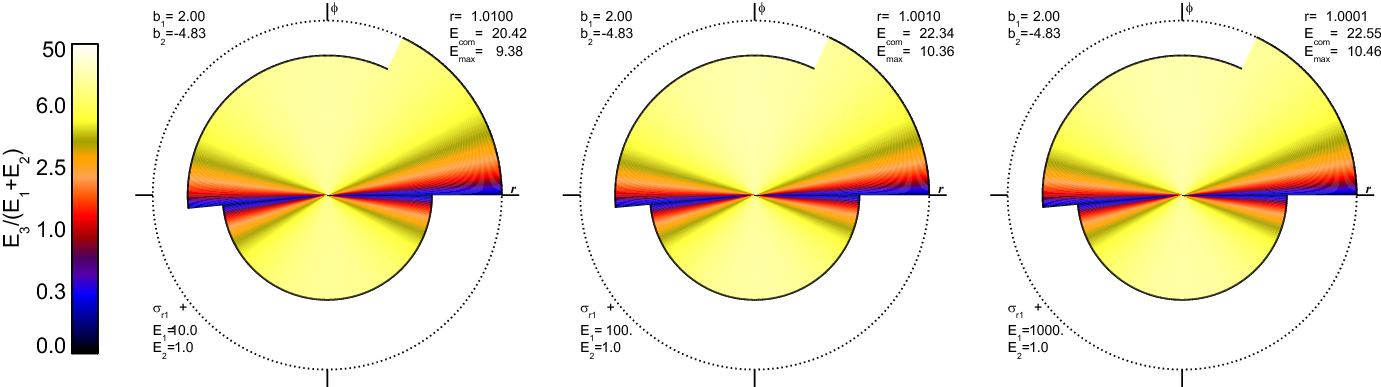 The collisional Penrose process | SpringerLink
