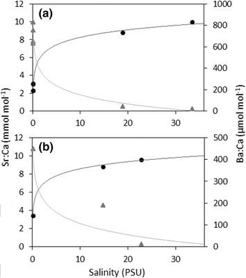 Combining otolith chemistry and telemetry to assess diadromous ...