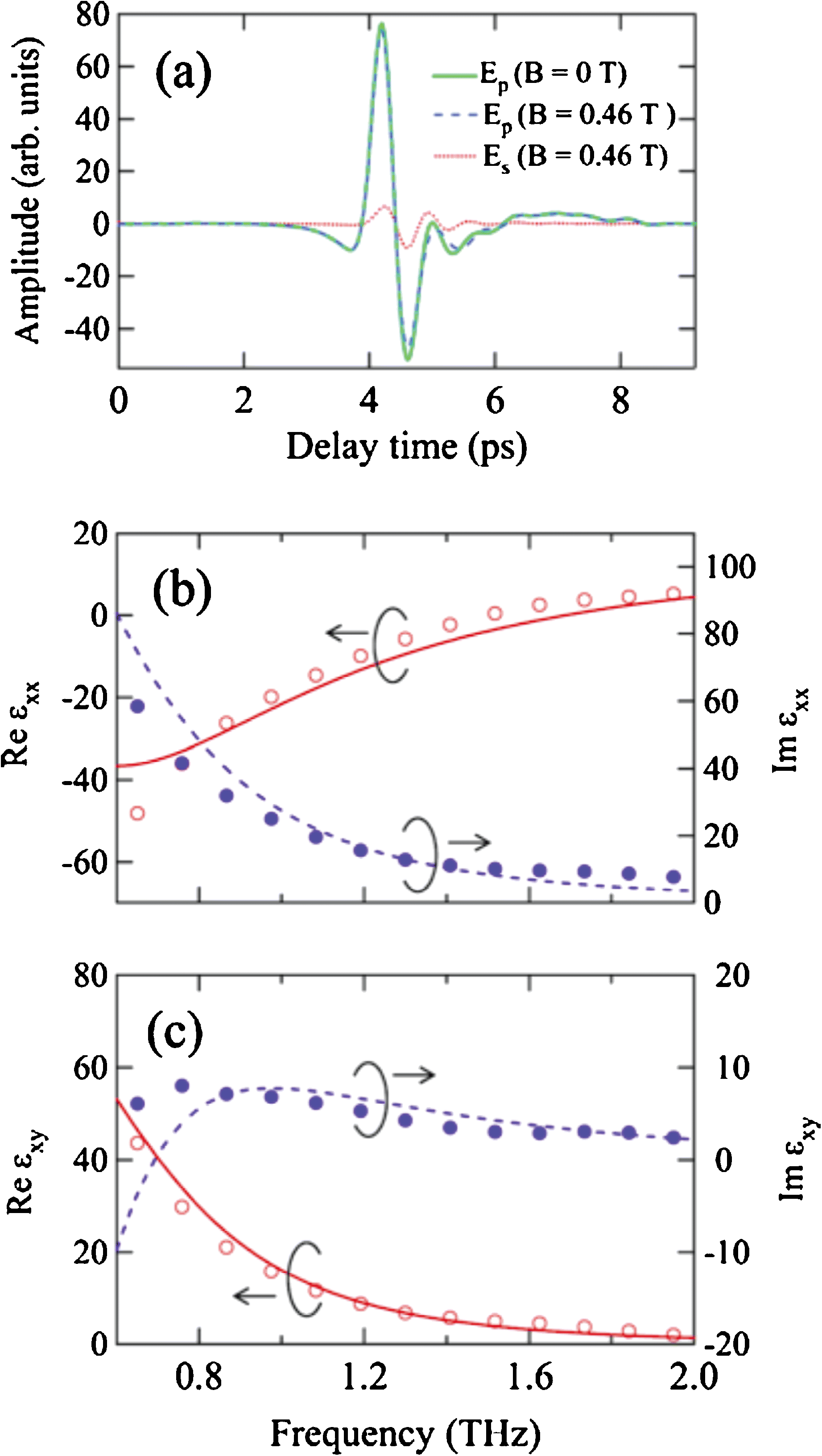 Developments in THz Range Ellipsometry | SpringerLink