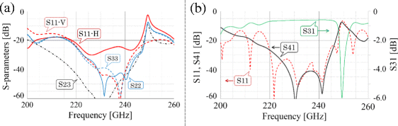 A New Approach to Suppress the Effect of Machining Error for Waveguide ...