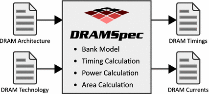 DRAMSpec: A High-Level DRAM Timing, Power and Area Exploration Tool ...
