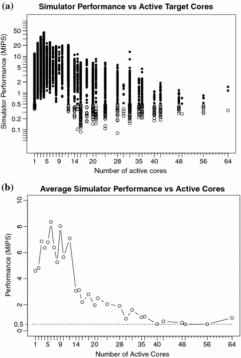 High Speed Cycle-Approximate Simulation of Embedded Cache-Incoherent and Coherent Chip ...