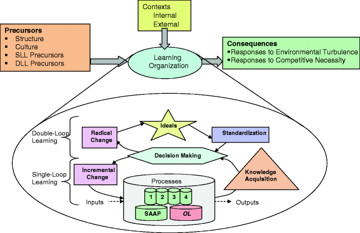 CASE-mediated organizational and deutero learning at NASA | SpringerLink