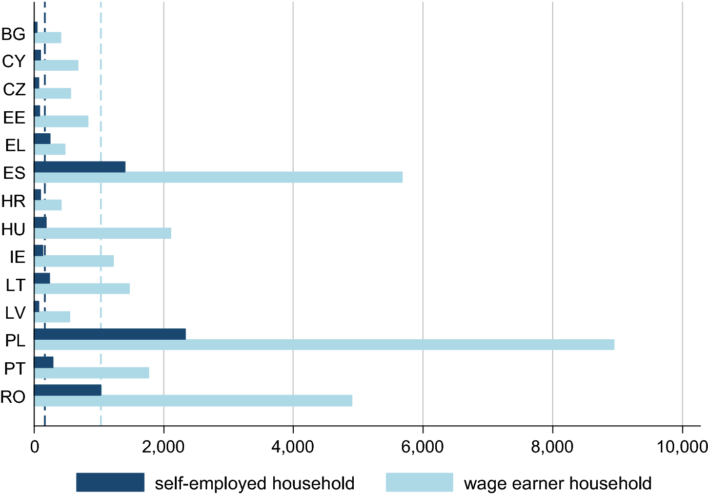 Cheating in Europe: underreporting of self-employment income in ...