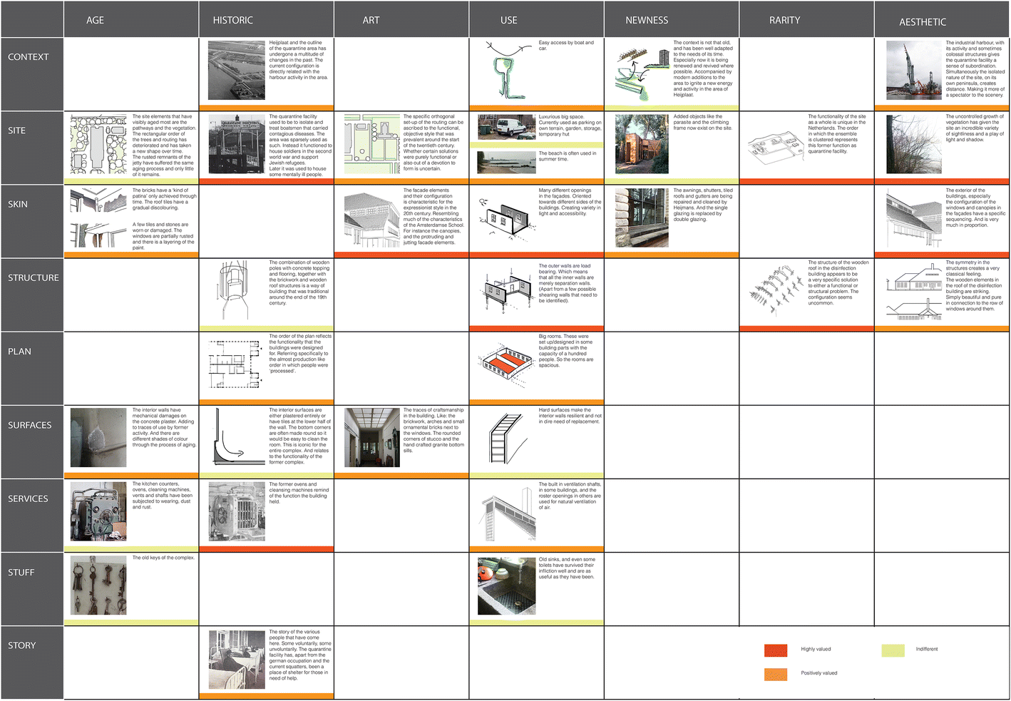 Embedding built heritage values in architectural design education ...