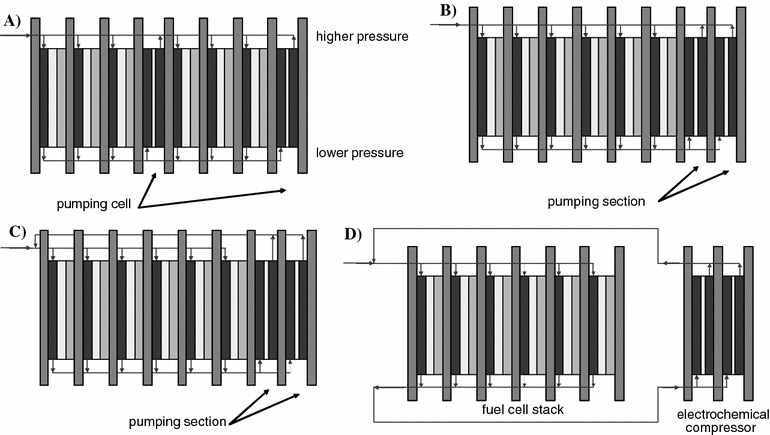 Electrochemical hydrogen pump for recirculation of hydrogen in a fuel ...