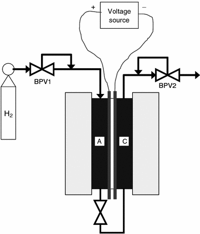 Electrochemical hydrogen pump for recirculation of hydrogen in a fuel ...