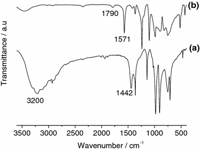 Nickel-dimethylglyoxime complex modified graphite and carbon paste ...