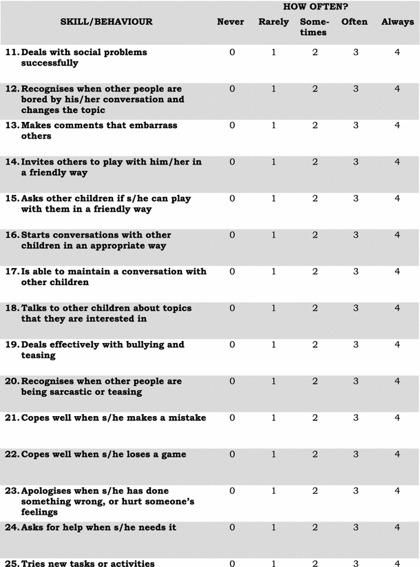 Validation Of The Emotion Regulation And Social Skills Questionnaire validation-of-the-emotion-regulation-and-social-skills-questionnaire