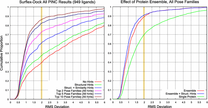 Knowledge-guided docking: accurate prospective prediction of bound ...