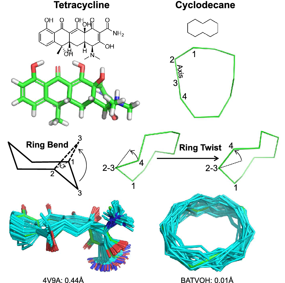 Complex macrocycle exploration: parallel, heuristic, and constraint ...