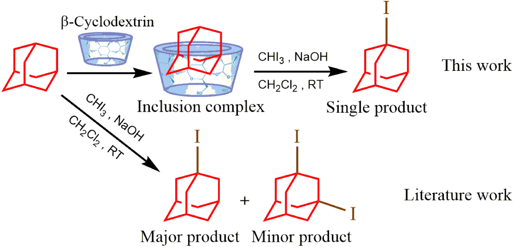 Green and selective iodination of diamondoid adamantane by β ...