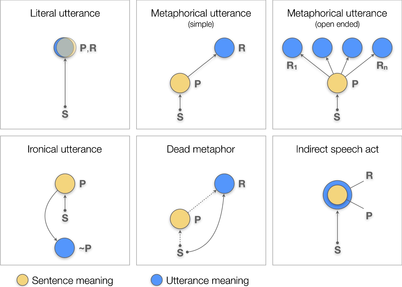 Boon or Burden? The Role of Compositional Meaning in Figurative ...