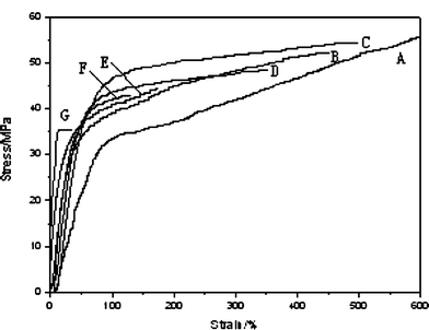 Synthesis of EVA-g-MAH and its compatibilization effect to PA11/PVC ...