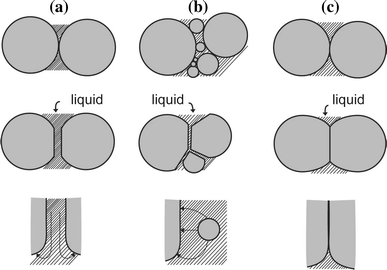 Review: liquid phase sintering | SpringerLink
