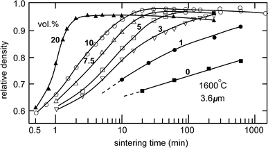 Review: liquid phase sintering | SpringerLink