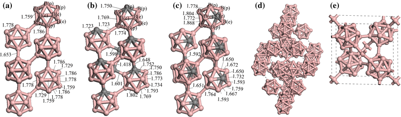 Short range order structure of amorphous B4C boron carbide thin films ...