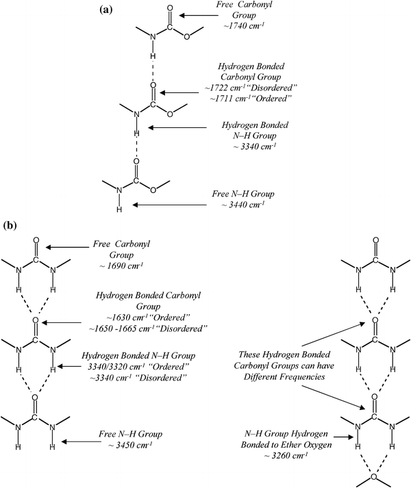 The structure, microphase-separated morphology, and property of ...
