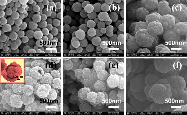 Synthesis and microwave absorption enhancement of yolk–shell Fe3O4@C ...