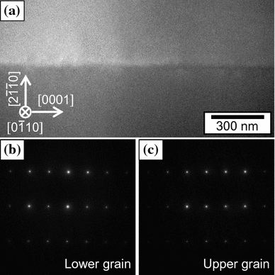 Dislocation at a {2[equation][equation]0} low-angle grain boundary in ...