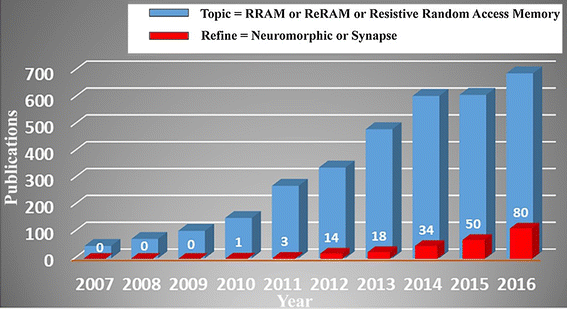 Oxide-based RRAM materials for neuromorphic computing | SpringerLink