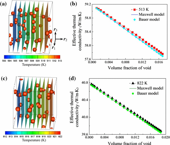 Three-dimensional phase field simulation of intragranular void ...