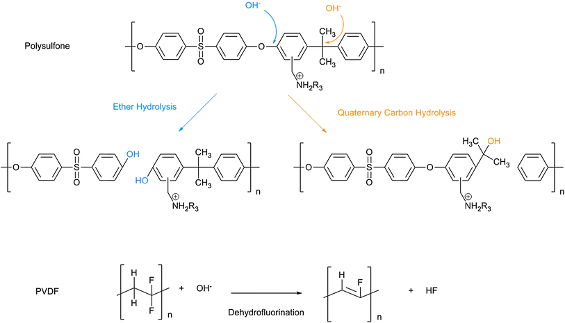 A review of the synthesis and characterization of anion exchange ...