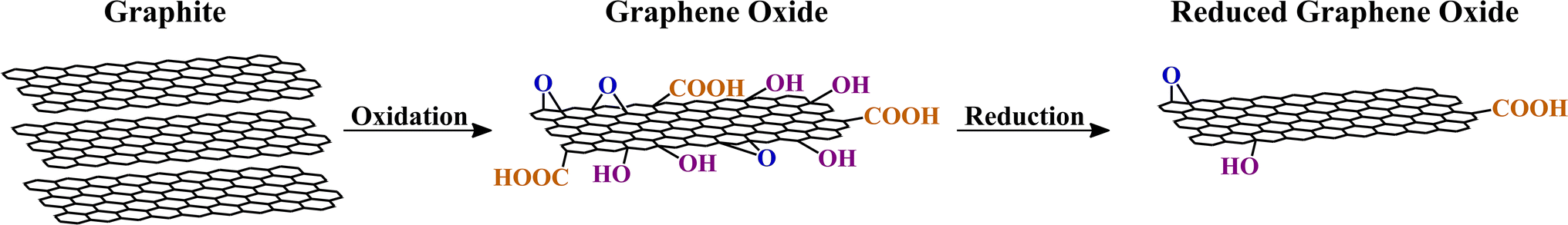 Thermally reduced graphene oxide: synthesis, studies and ...