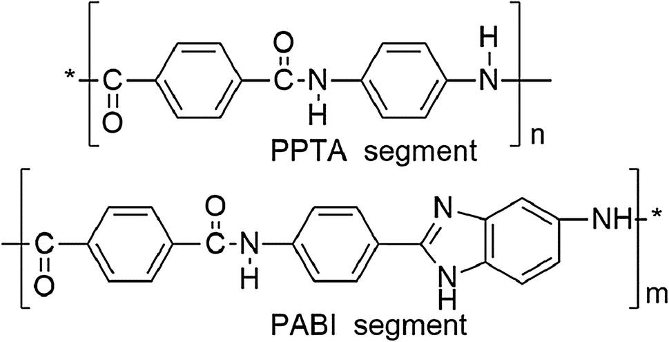 The introduction of asymmetric heterocyclic units into poly(p-phenylene ...