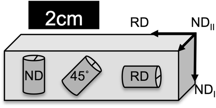 On the work hardening of titanium: new insights from nanoindentation ...