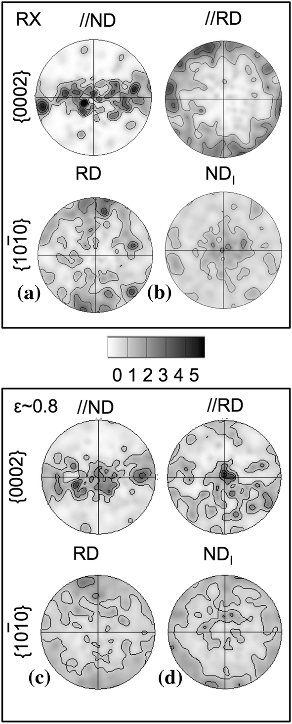 On the work hardening of titanium: new insights from nanoindentation ...