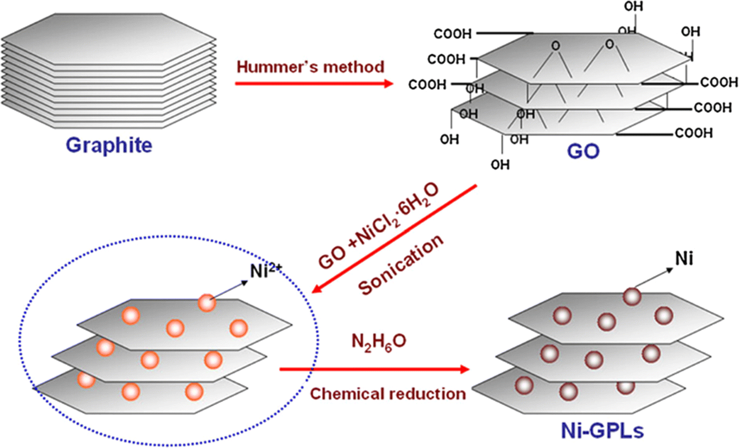 Copper/graphene composites: a review | SpringerLink