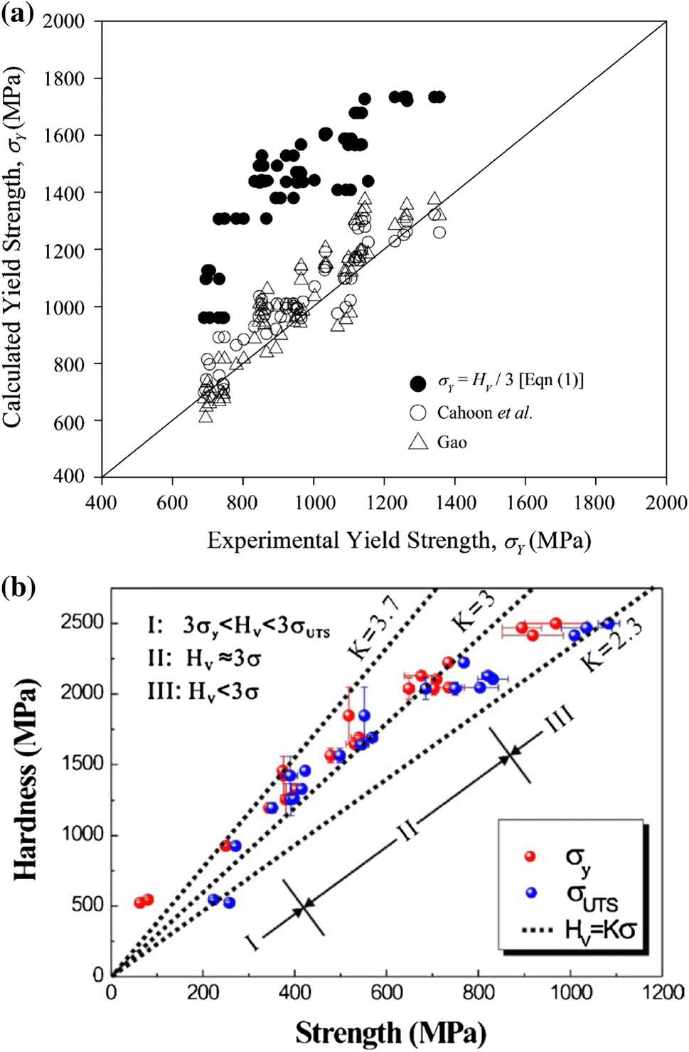 The Hall–Petch and inverse Hall–Petch relations and the hardness of ...