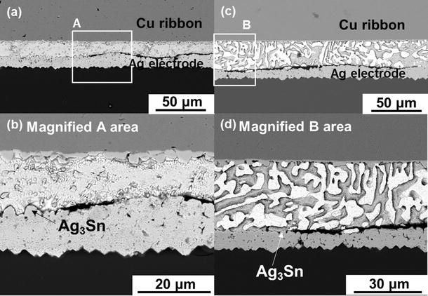 Bonding copper ribbons on crystalline photovoltaic modules using ...