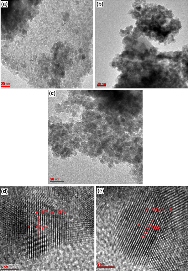 Influence of fluorine doping on the microstructure, optical and ...