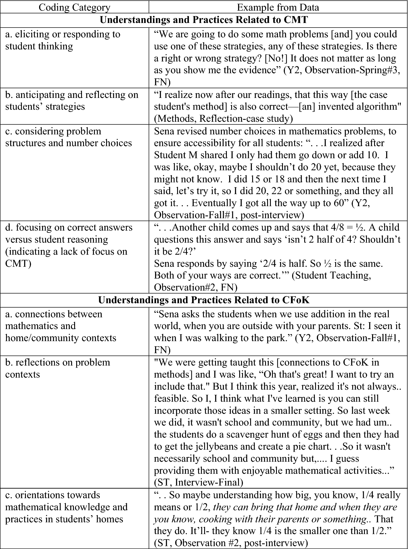 Shared authority in the mathematics classroom: successes and challenges ...