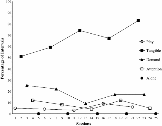 Using Stimulus Equivalence-Based Instruction to Teach Graduate Students ...