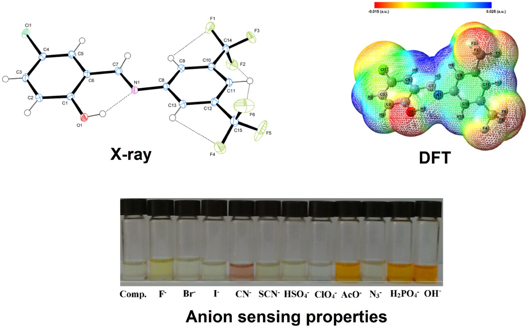 Synthesis, Crystal Structure, Anion Sensing Applications and DFT ...